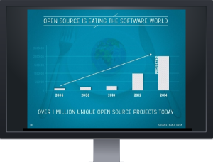 Connecting the Dots with Open Source Software | Printing Industries of ...