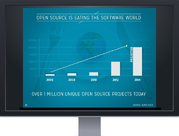Connecting the Dots with Open Source Software | Printing Industries of ...